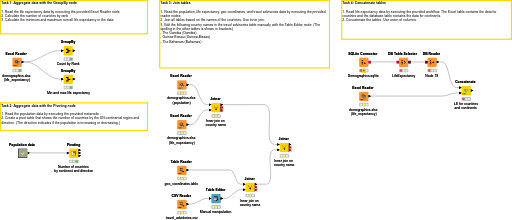 03 Aggregation and Data Blending — NodePit